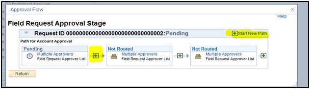 The Essence of PS 9.2 Chartfield Business Request and Approval | | Hexaware