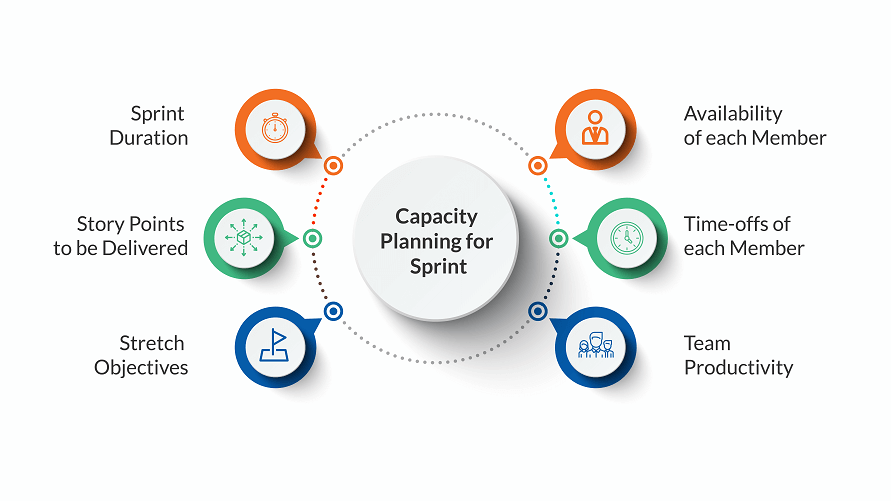 How To Perform Capacity Planning For Sprints Hexaware How To Perform Capacity Planning For Sprints Hexaware