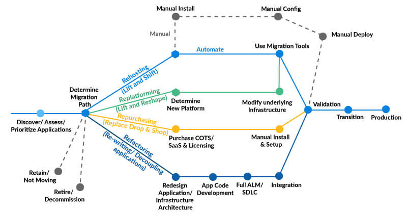 How AWS Eases your Application Cloud Migration Efforts? - hexaware