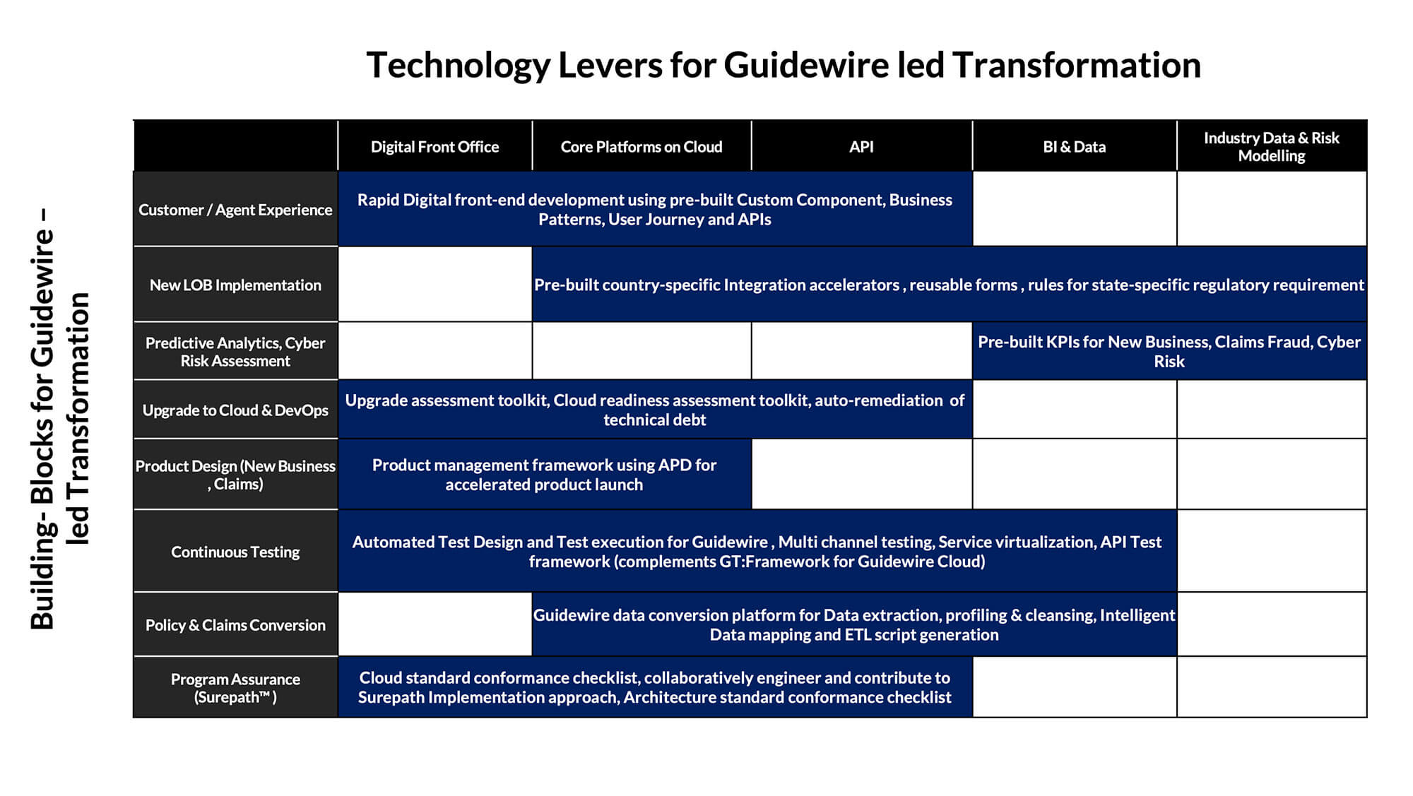 Guidewire Capabilities Hexaware