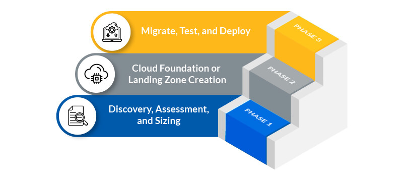 How Amaze® Can Help You Effectively Plan Your Dc Exit Hexaware 