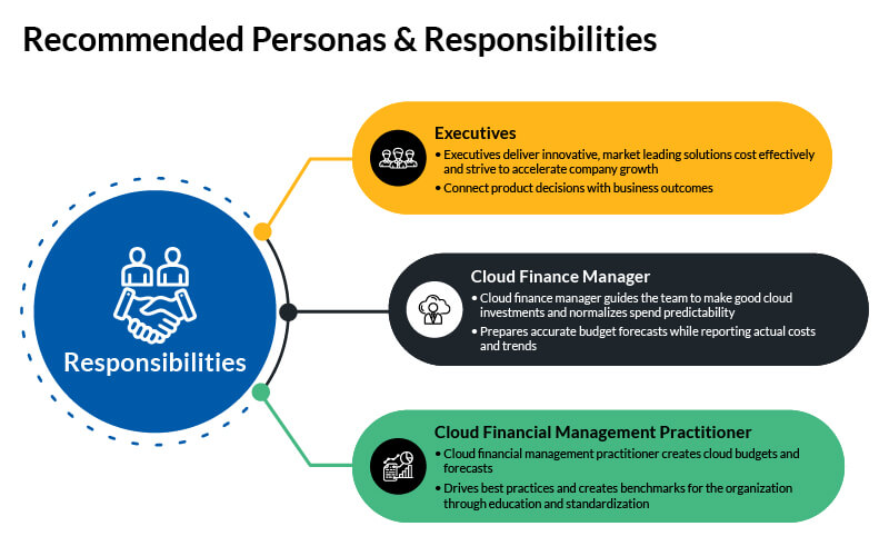 Streamline Your Cloud Finances with Cloud Financial Management Solutions | Hexaware