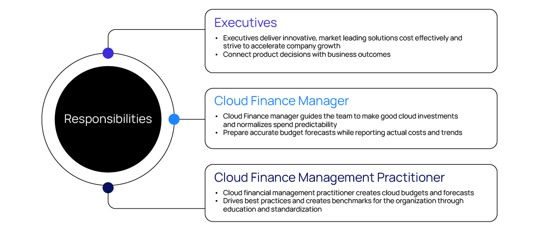 Streamline Cloud Finances with Cloud Financial Management Solutions