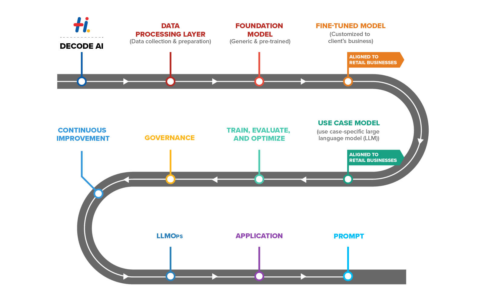 Generative AI for Retail: Enhancing Experiences and Driving Innovation ...