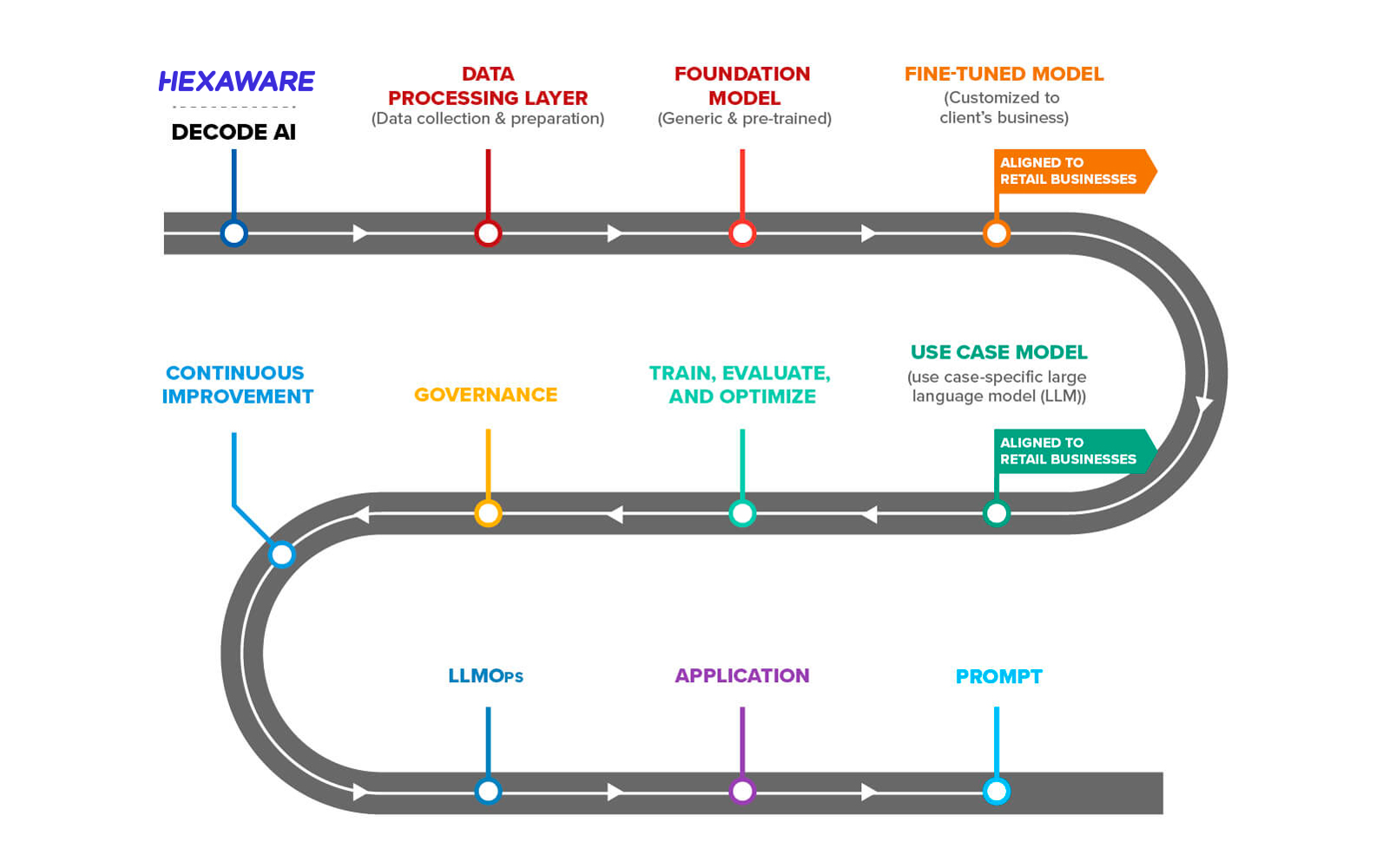 Generative AI for Retail: Enhancing Experiences and Driving Innovation