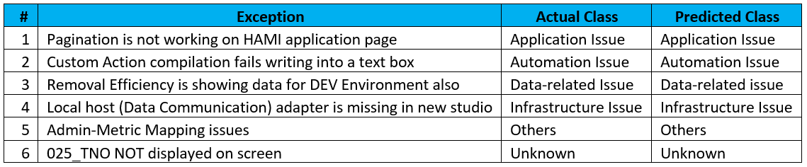 Transformative Impact of Generative AI on the Autonomous Testing
