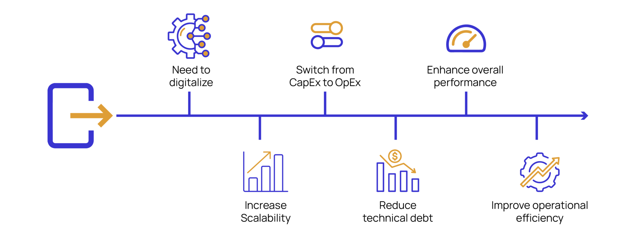How Amaze® Can Help You Effectively Plan Your DC Exit | Hexaware