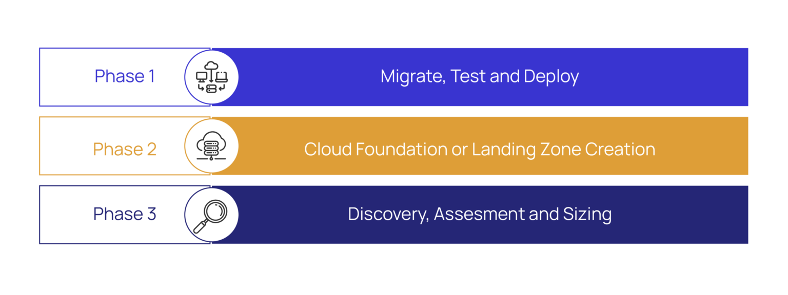How Amaze® Can Help You Effectively Plan Your DC Exit | Hexaware