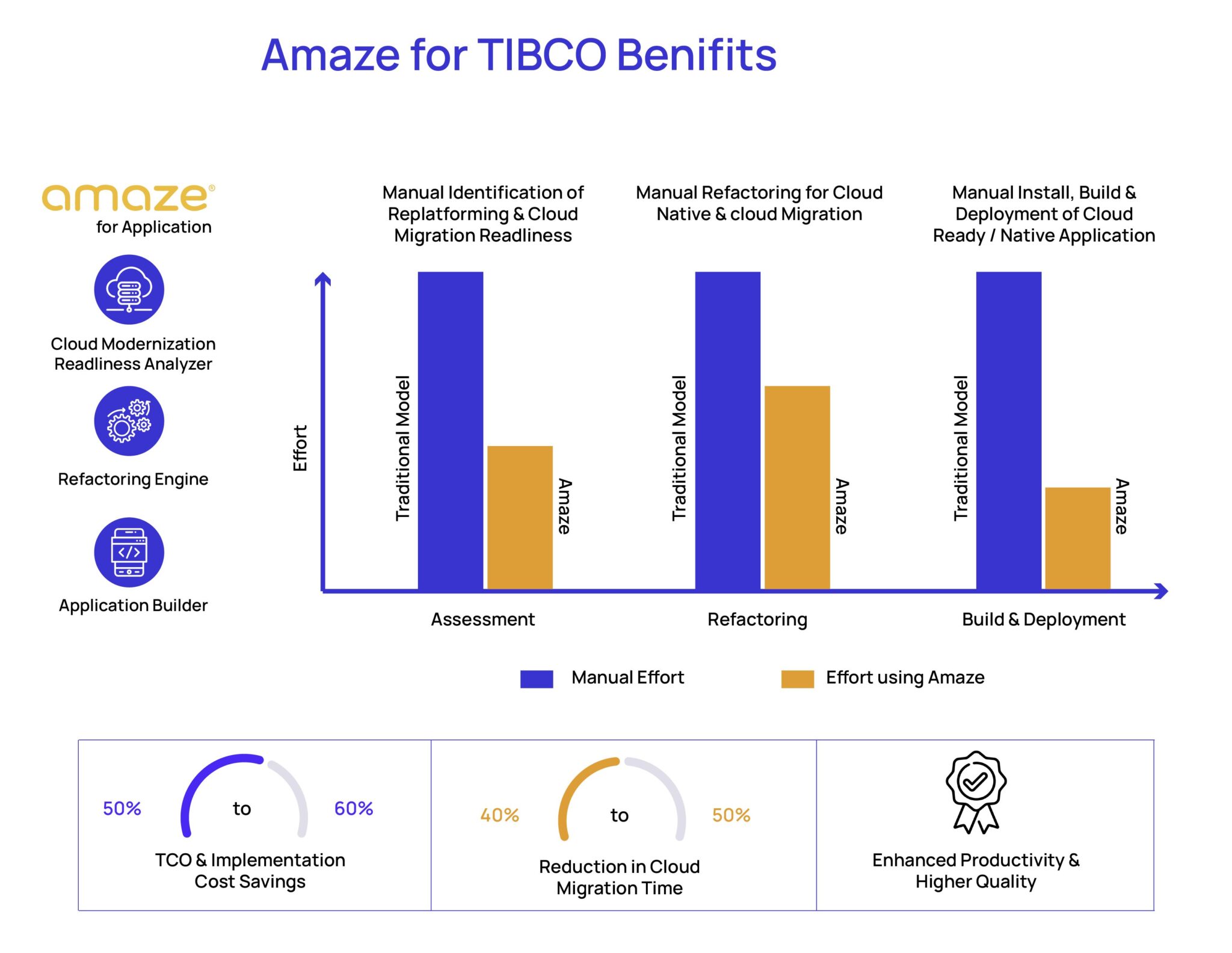 TIBCO BusinessWorks On-premises to Cloud