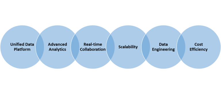 Transforming Healthcare with Databricks Data Intelligence Platform