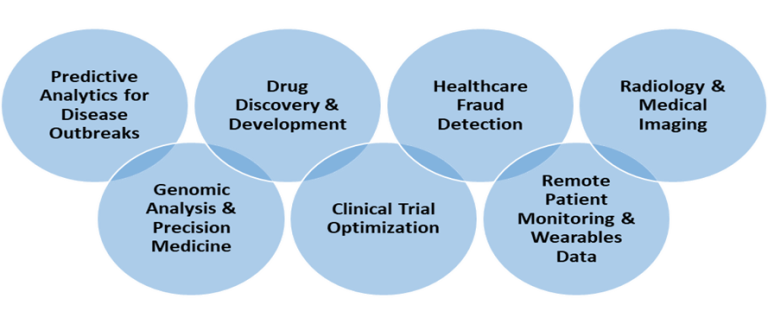 Transforming Healthcare with Databricks Data Intelligence Platform